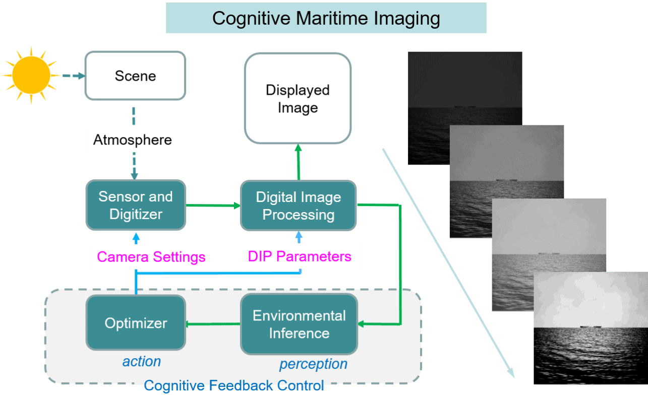 Cognitive Sensing - Metron