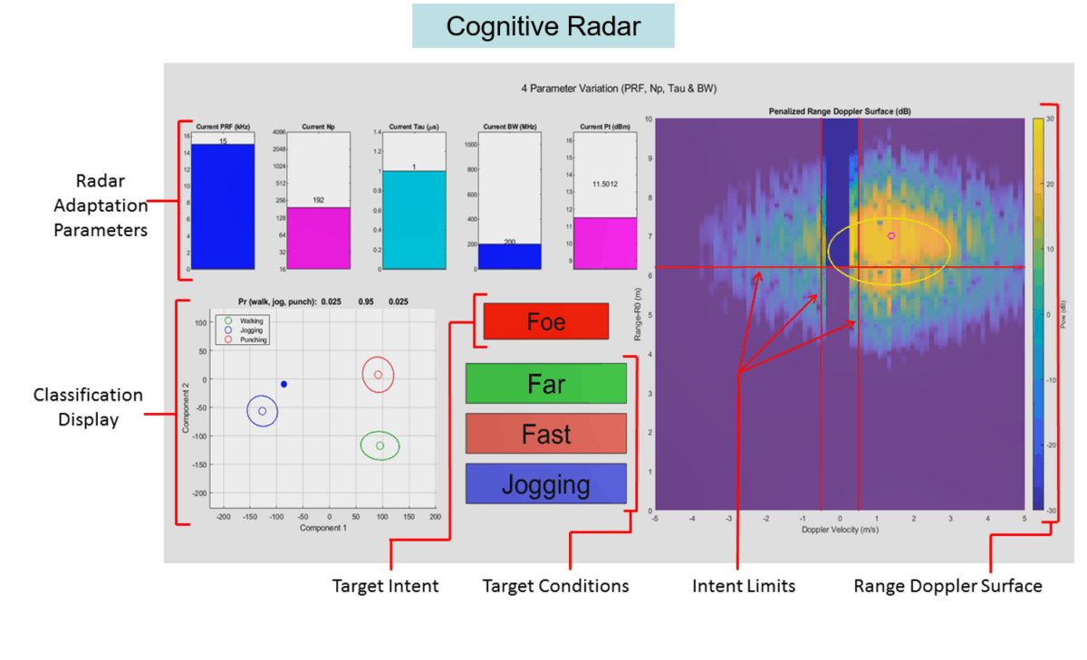 Cognitive Sensing - Metron