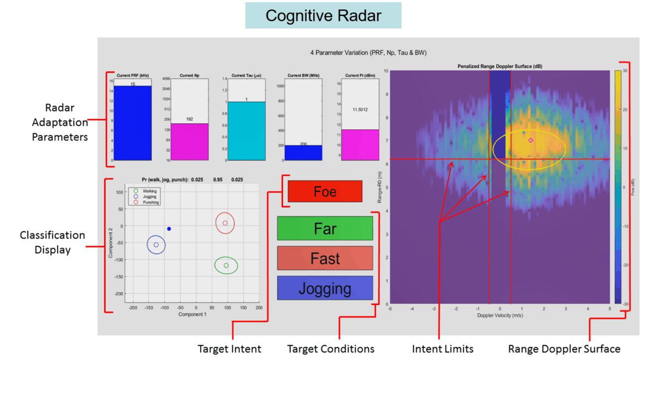 Cognitive Sensing - Metron