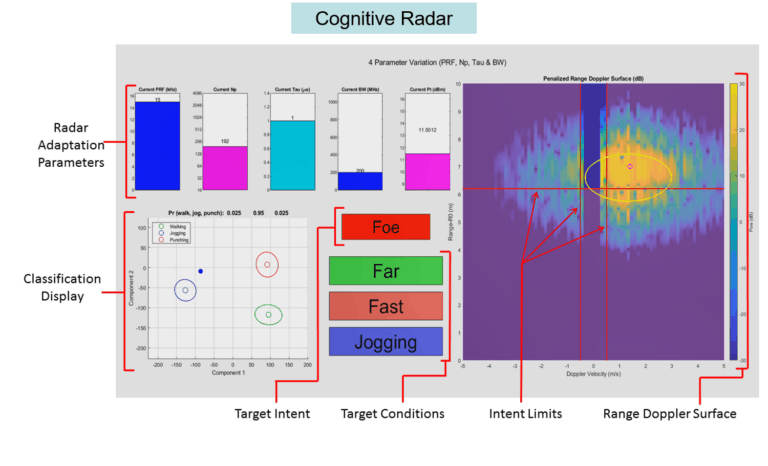 Cognitive Sensing - Metron