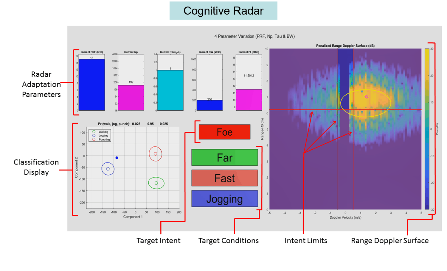 Cognitive Sensing - Metron