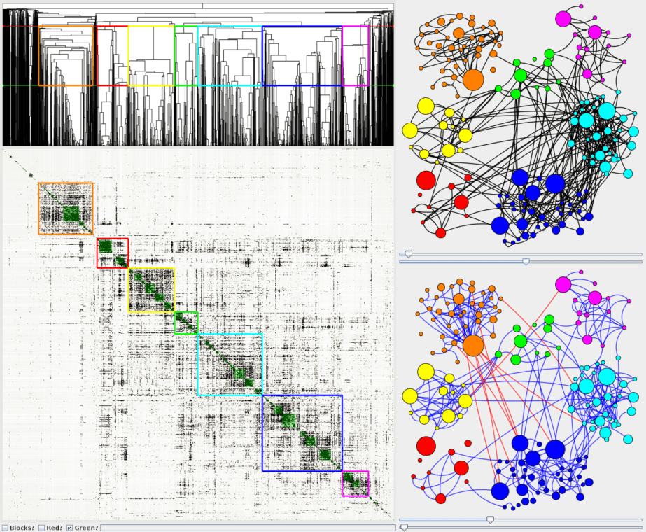 Network Science - Metron