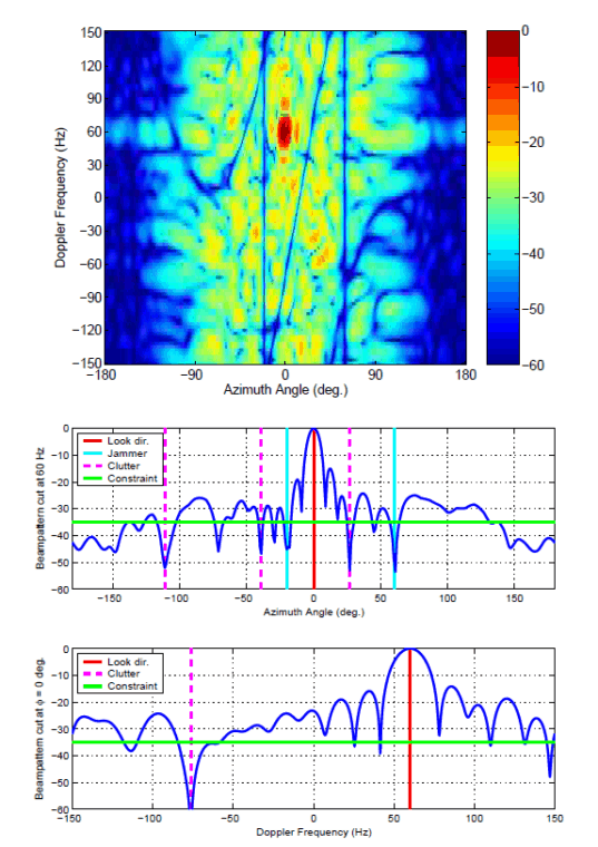 Signal Processing - Metron