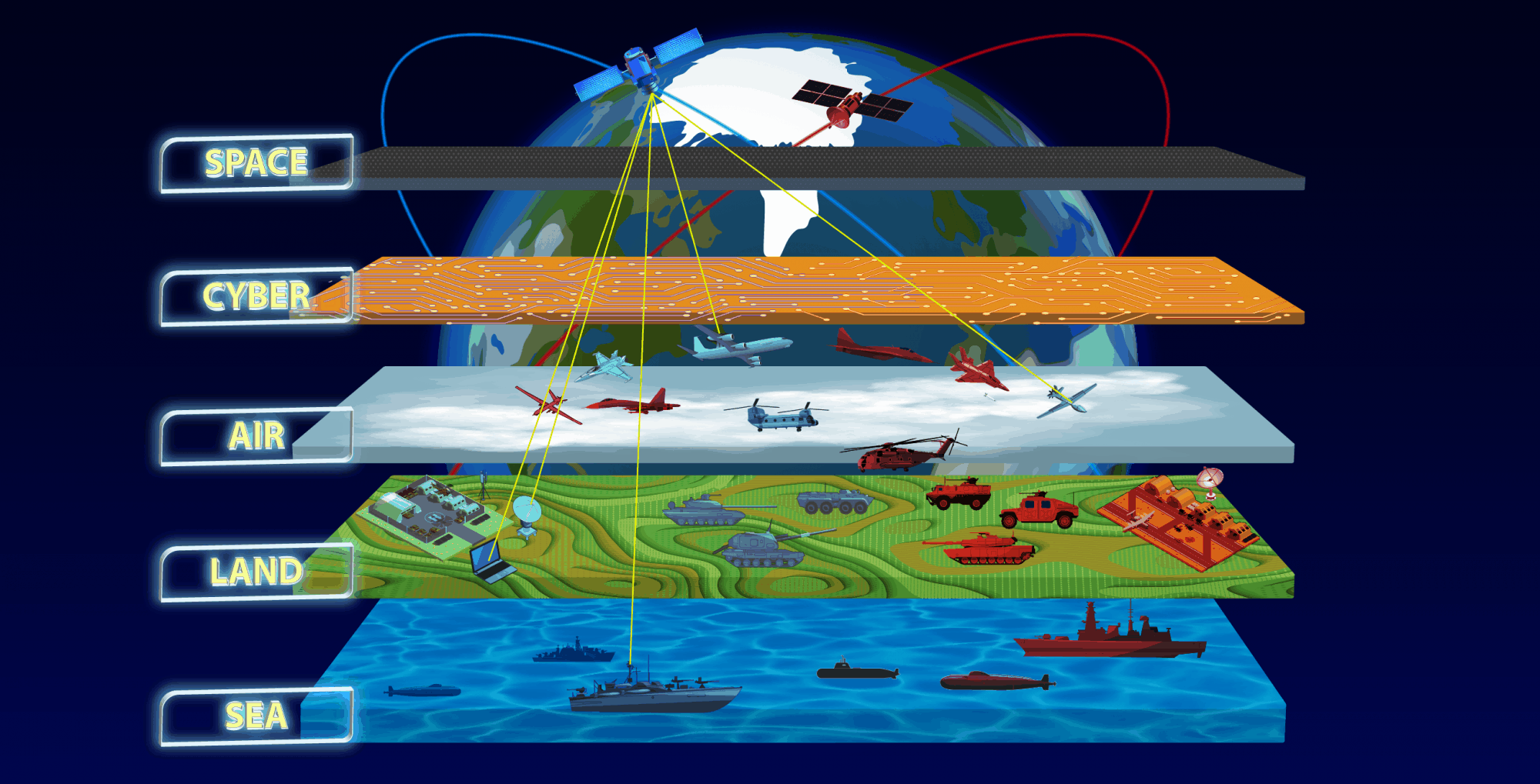 System of Systems - Metron