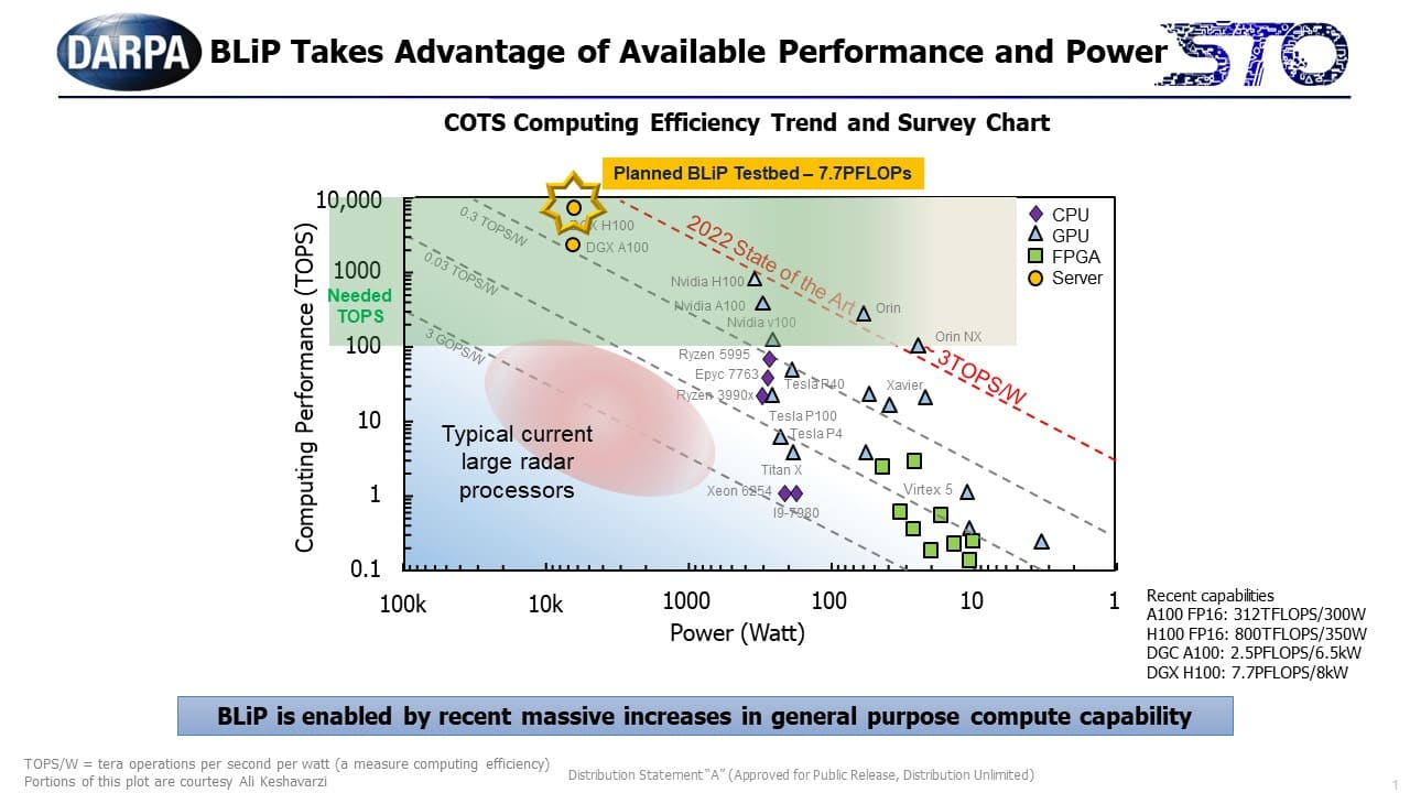 Metron Inc. Awarded DARPA Beyond Linear Processing Phase One Contract ...